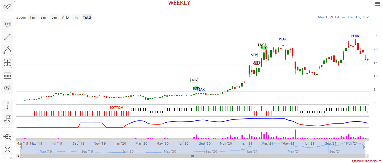 I migliori ETF sul Bitcoin: lo scontro finale