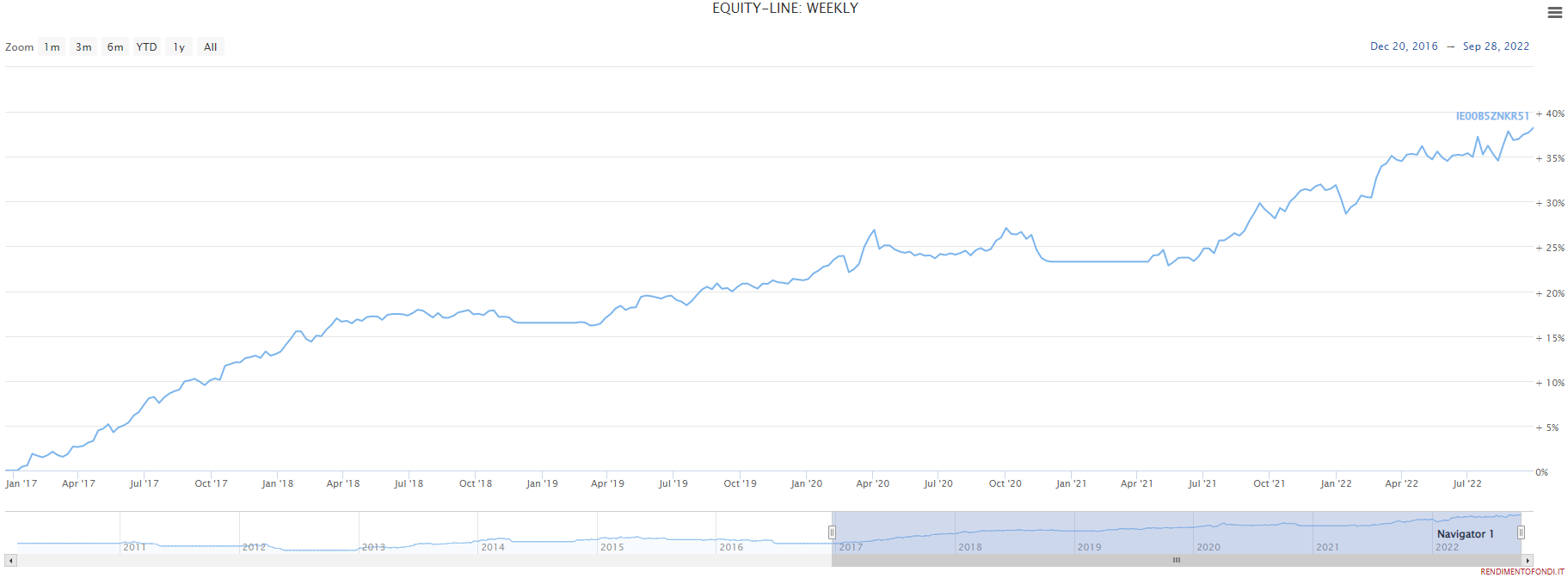 Man GLG Alpha Select Alternative – IE00B5ZNKR51: il miglior fondo ...