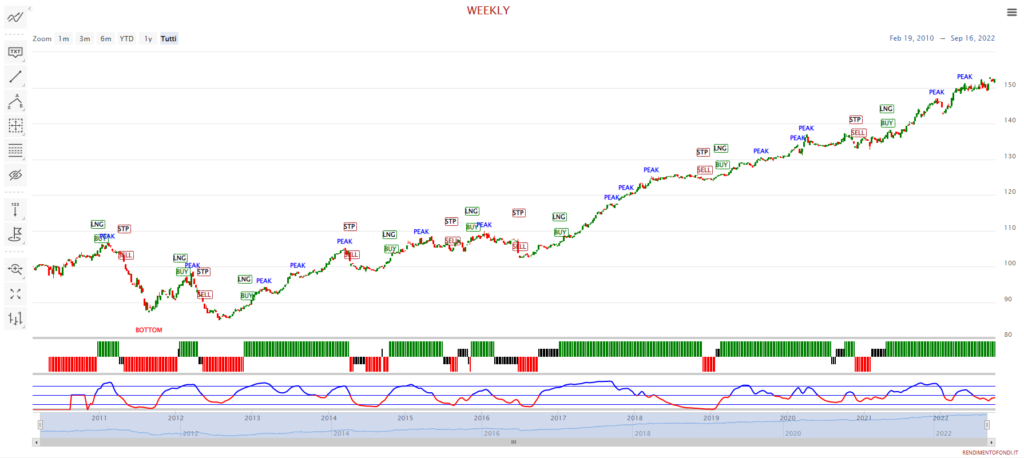 Man GLG Alpha Select Alternative – IE00B5ZNKR51: il miglior fondo ...