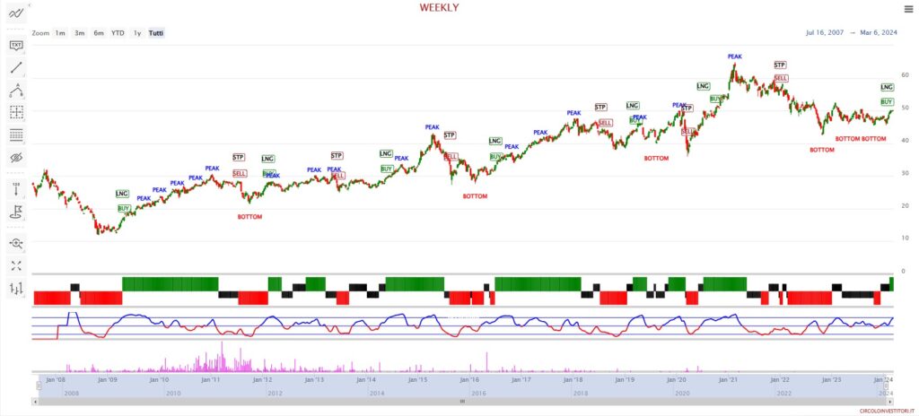 Buy Db X-Trackers Msci Em Asia Ucits Etf – LU0292107991