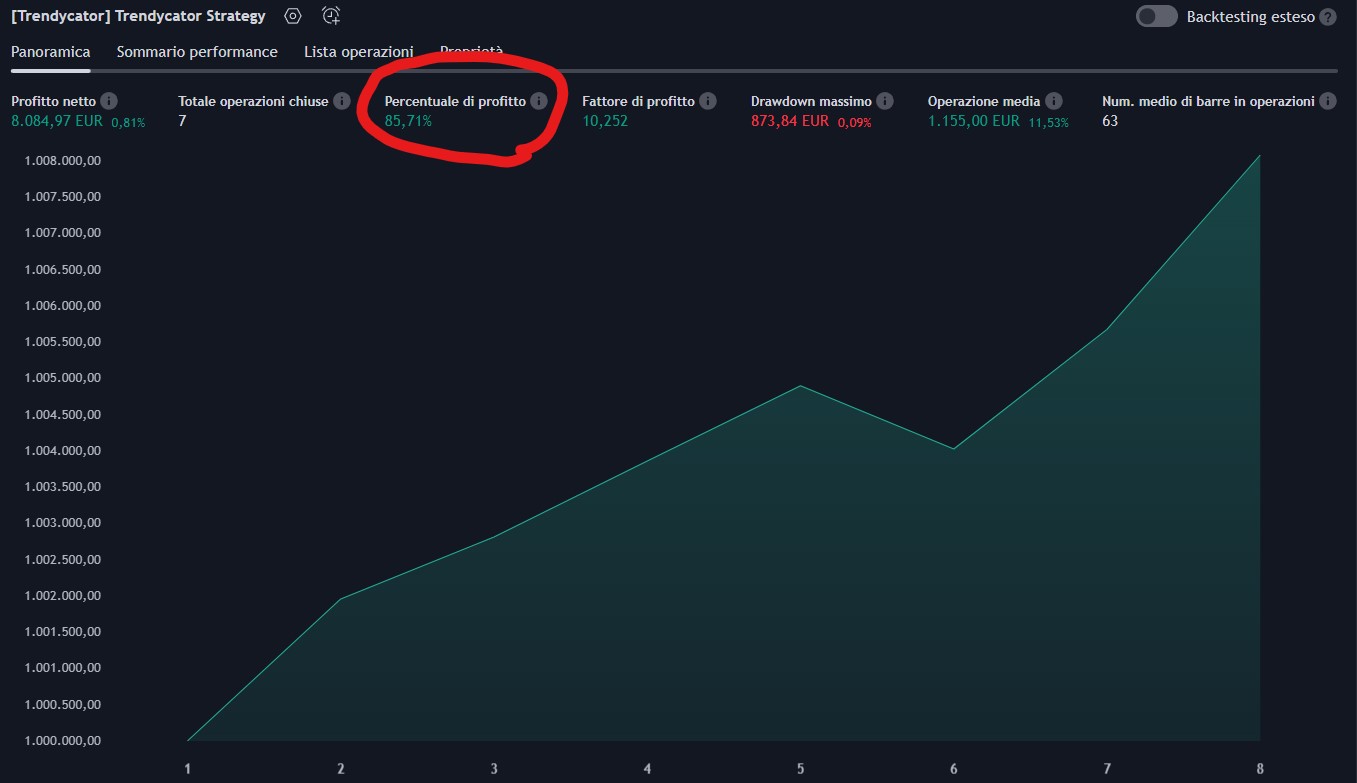 Il Db X-Trackers SP Global Infrastructure: una certezza per Trendycator ...