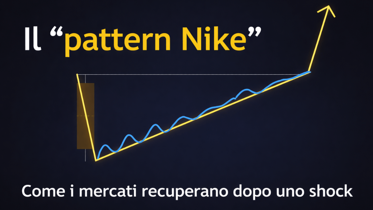 Il Nike pattern: come i mercati recuperano dopo uno shock